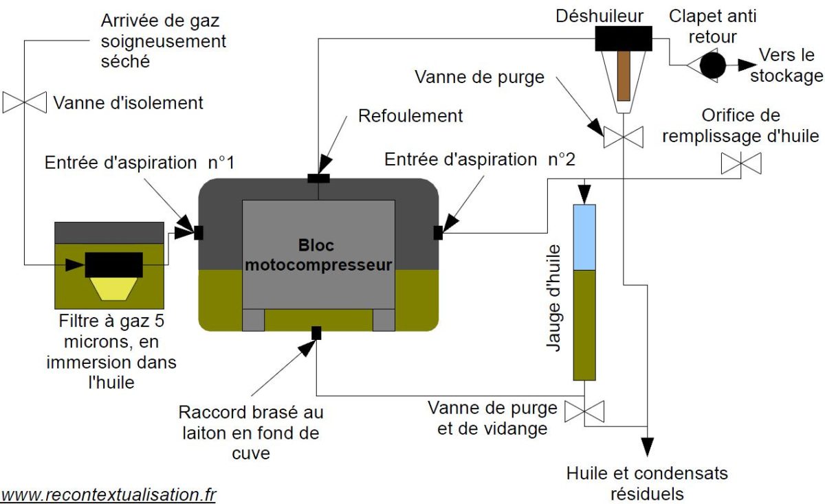 Recontextualiser un compresseur de réfrigérateur. – RECONTEXTUALISATION ...