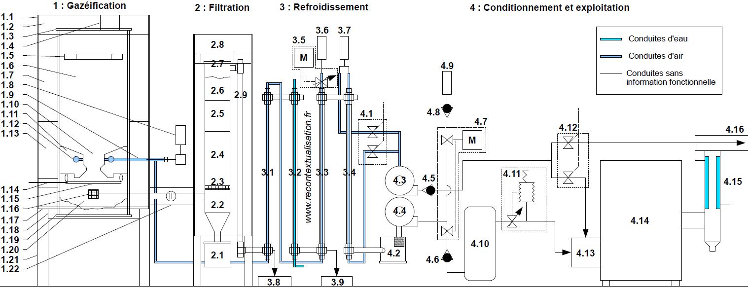 Gazogène stationnaire pour chauffage central. – RECONTEXTUALISATION DES ...