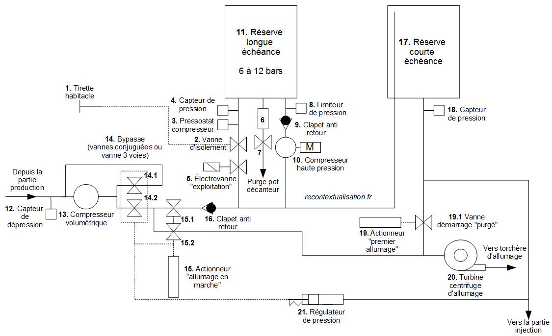 Le gazogène modernisé pour véhicules à moteurs thermiques ...