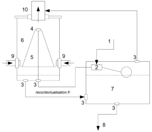 Dégazeur de radon – RECONTEXTUALISATION DES TECHNOLOGIES