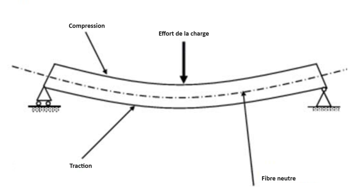 Le « pro des forums » – RECONTEXTUALISATION DES TECHNOLOGIES